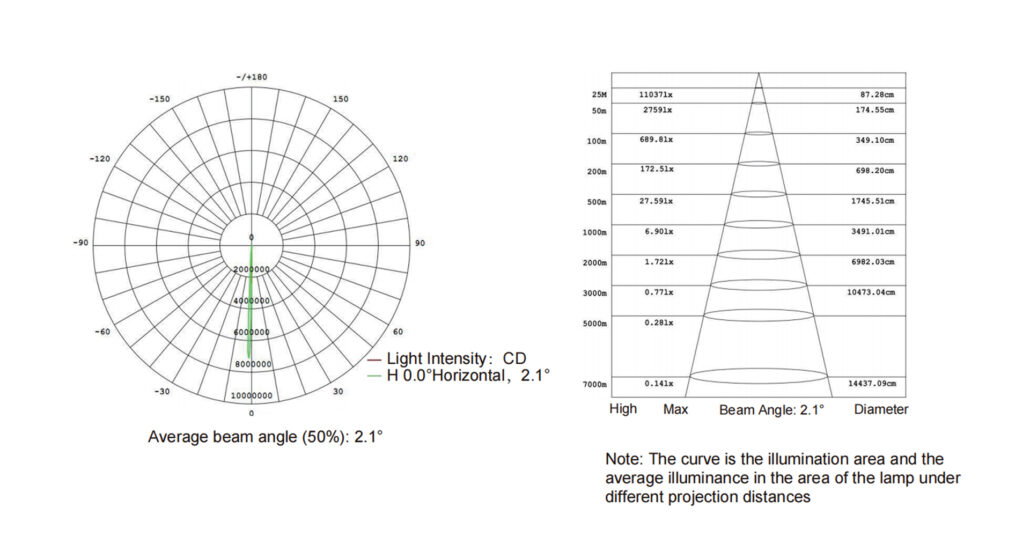 High-Intensity LED Marine Searchlight diagram | TUBU