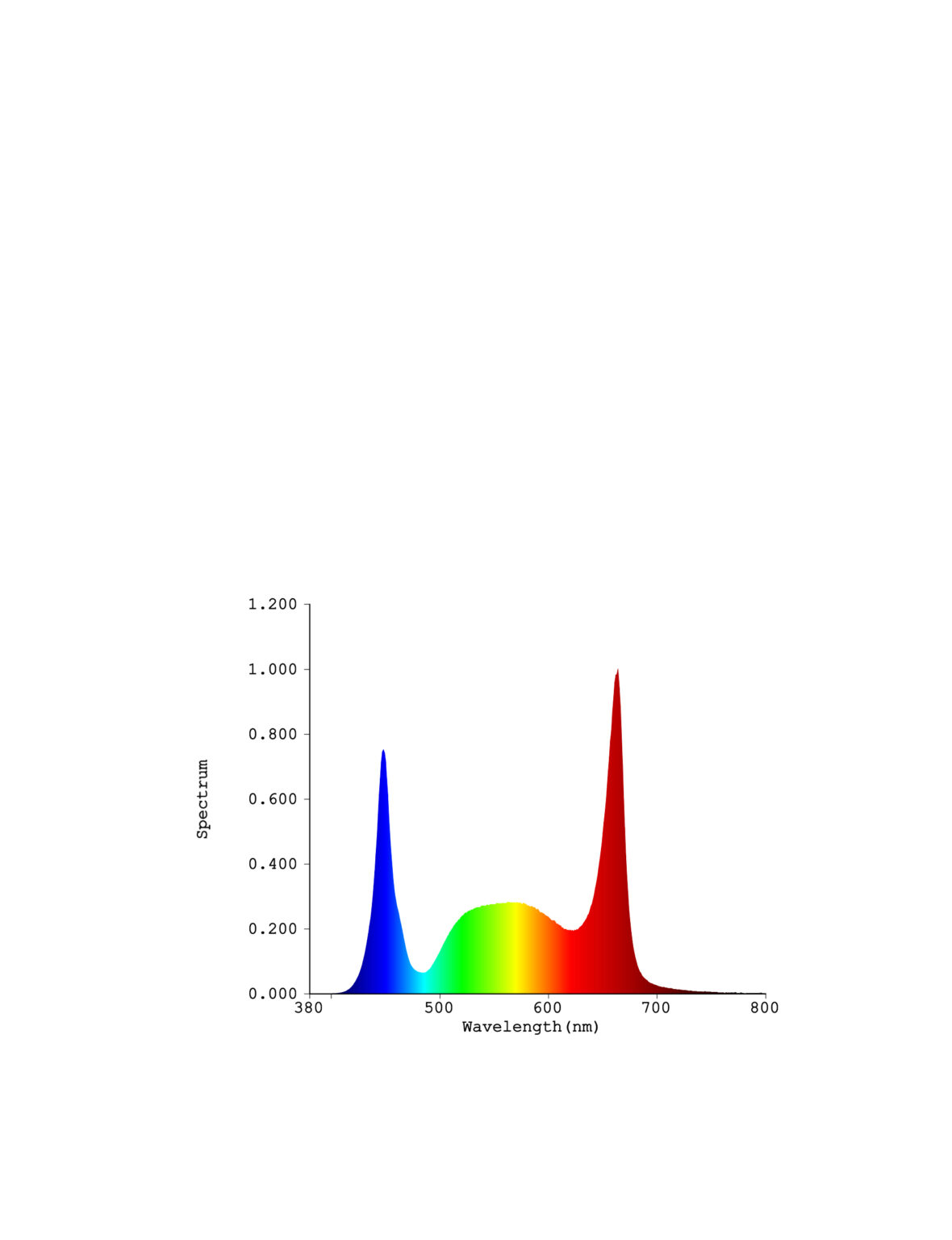 Full-spectrum plant growth-1 | TUBU