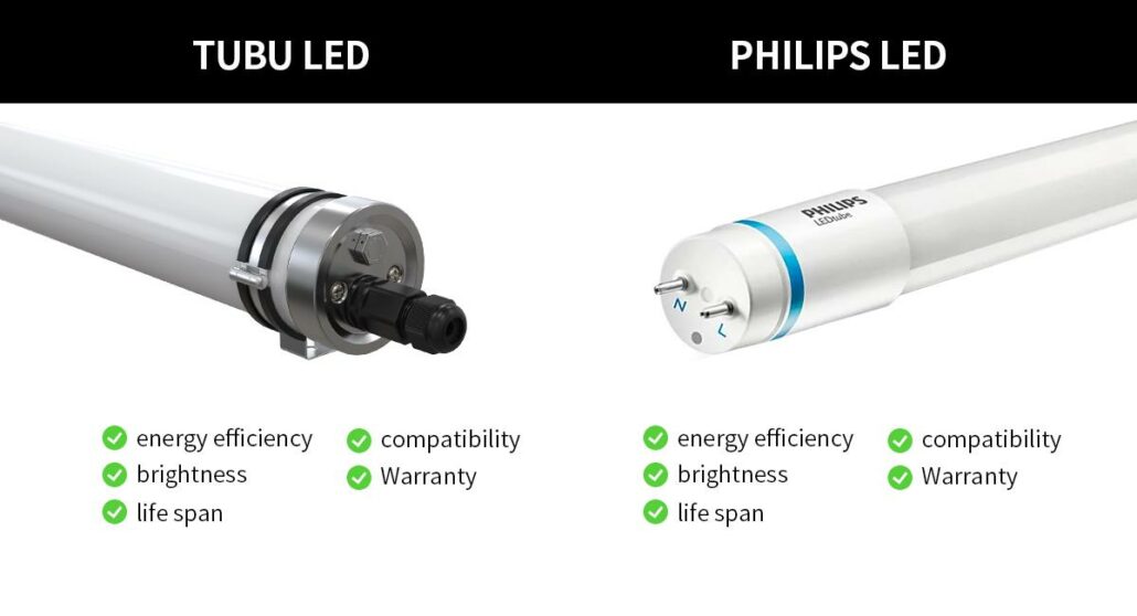 Which LED Tube is Better | TUBU