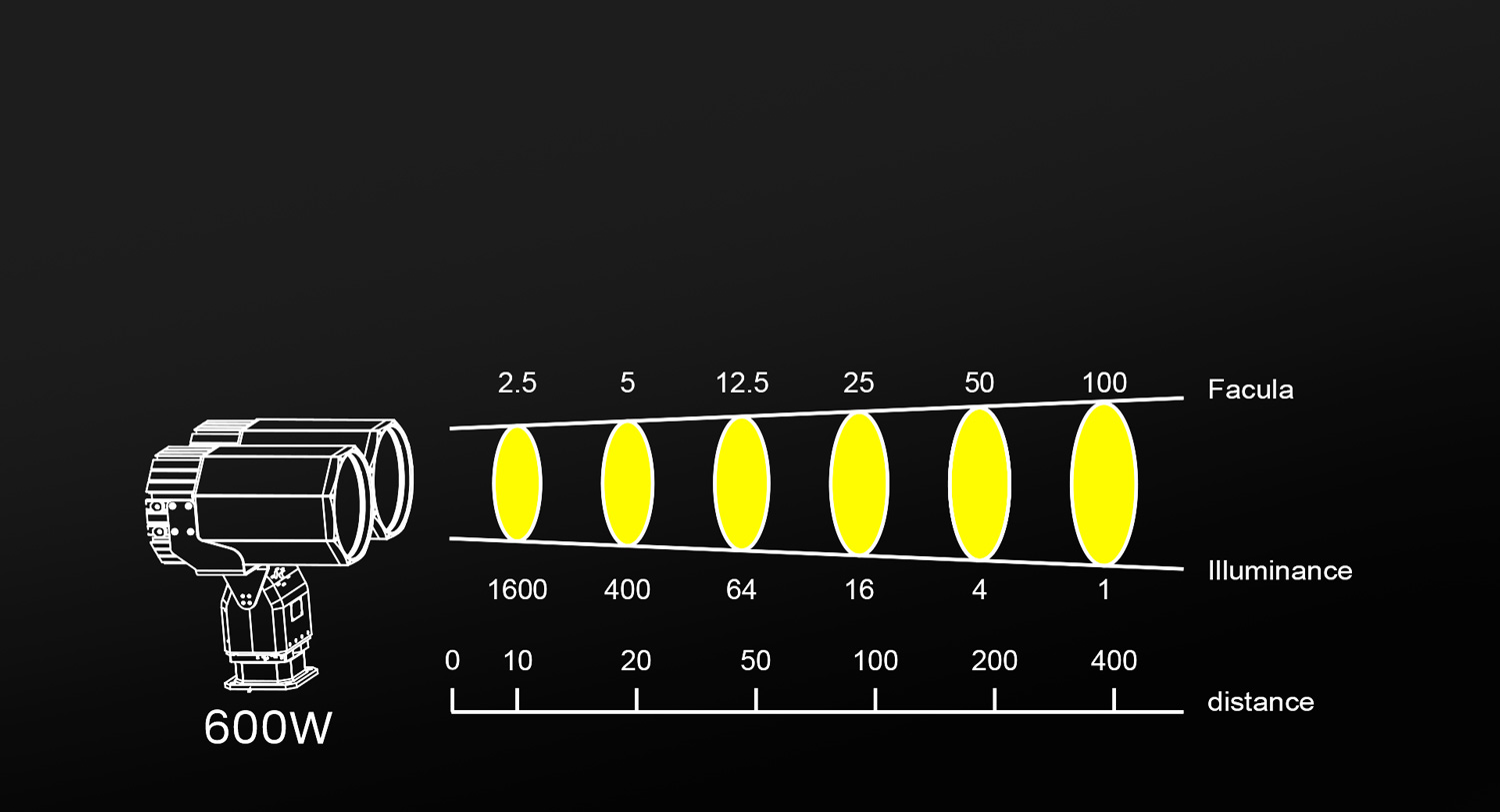 Best Remote Control LED Searchlight | TUBU | TUBU